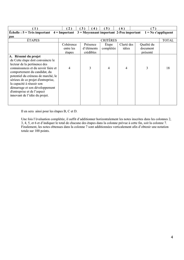 grille d'évaluation de projet