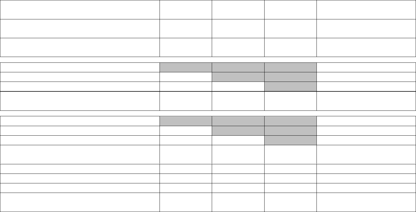 Modelé de chronogramme global - DOC, PDF - page 1 sur 2