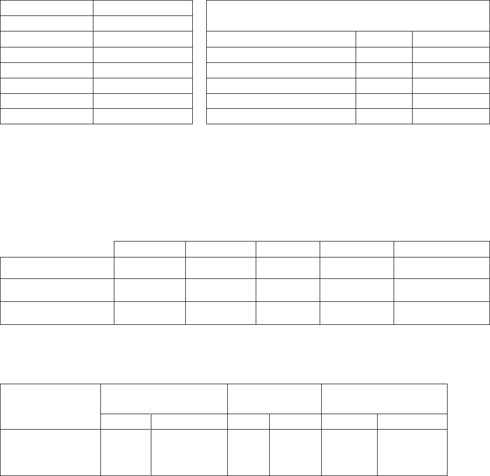Fiche de visite hebdomadaire - DOC, PDF - page 2 sur 4