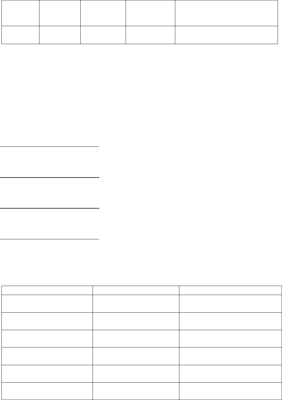 Fiche de visite hebdomadaire - DOC, PDF - page 3 sur 4