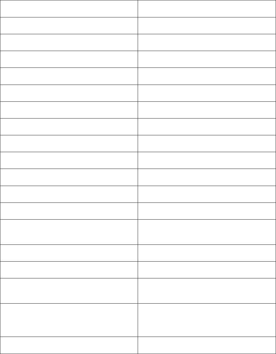 Modelé de note projet - DOC, PDF - page 2 sur 10