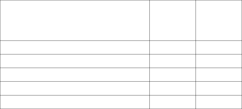 Questionnaire d’analyse d’emploi (Canada) - DOC, PDF - page 10 sur 10 Questionnaire d’analyse d’emploi (Canada) - DOC, PDF - page 10 sur 10
