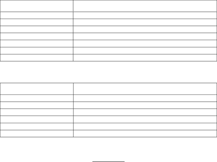 Modèle de bail rural type ou bail à ferme - DOC, PDF - page 10 sur 12