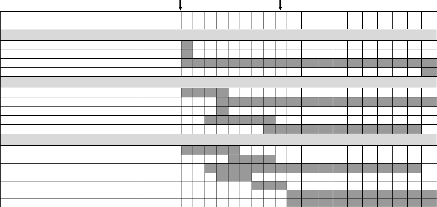 Exemple de chronogramme des activités pour une campagne de vaccination ...