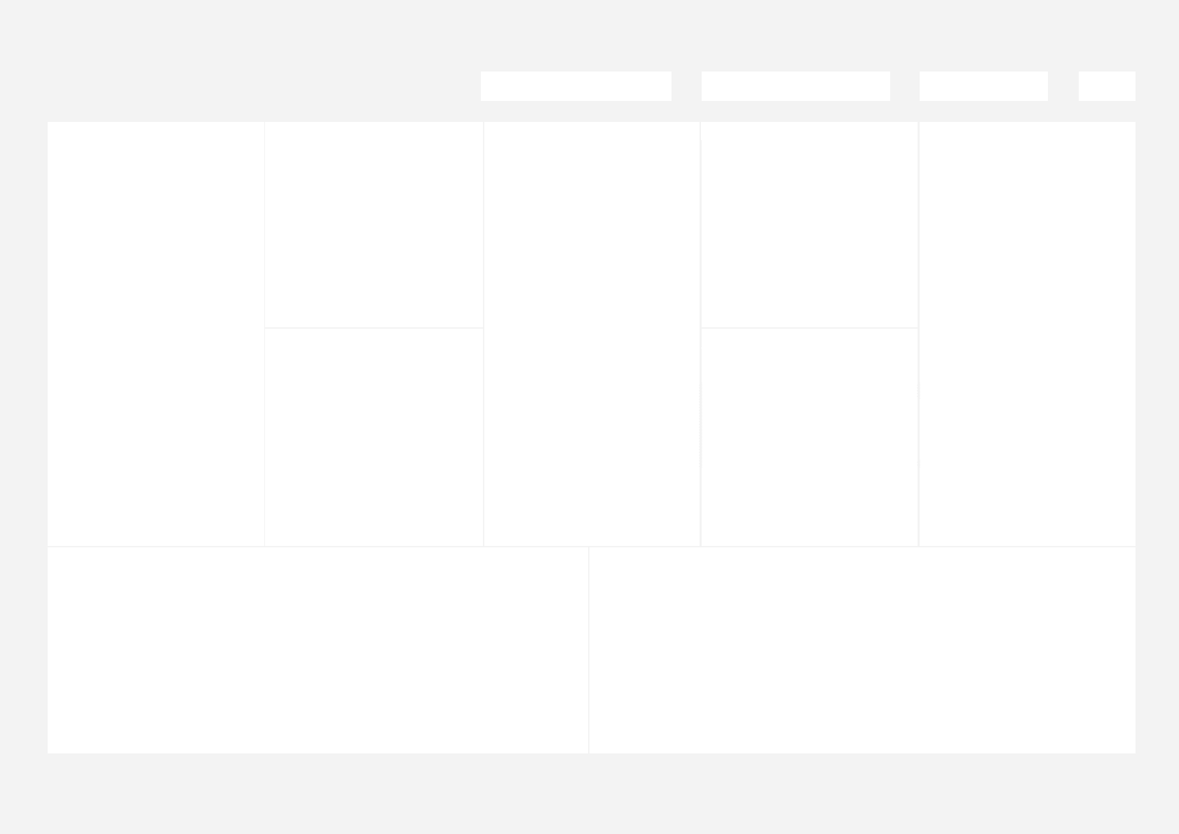 Le business model canvas - DOC, PDF - page 1 sur 1