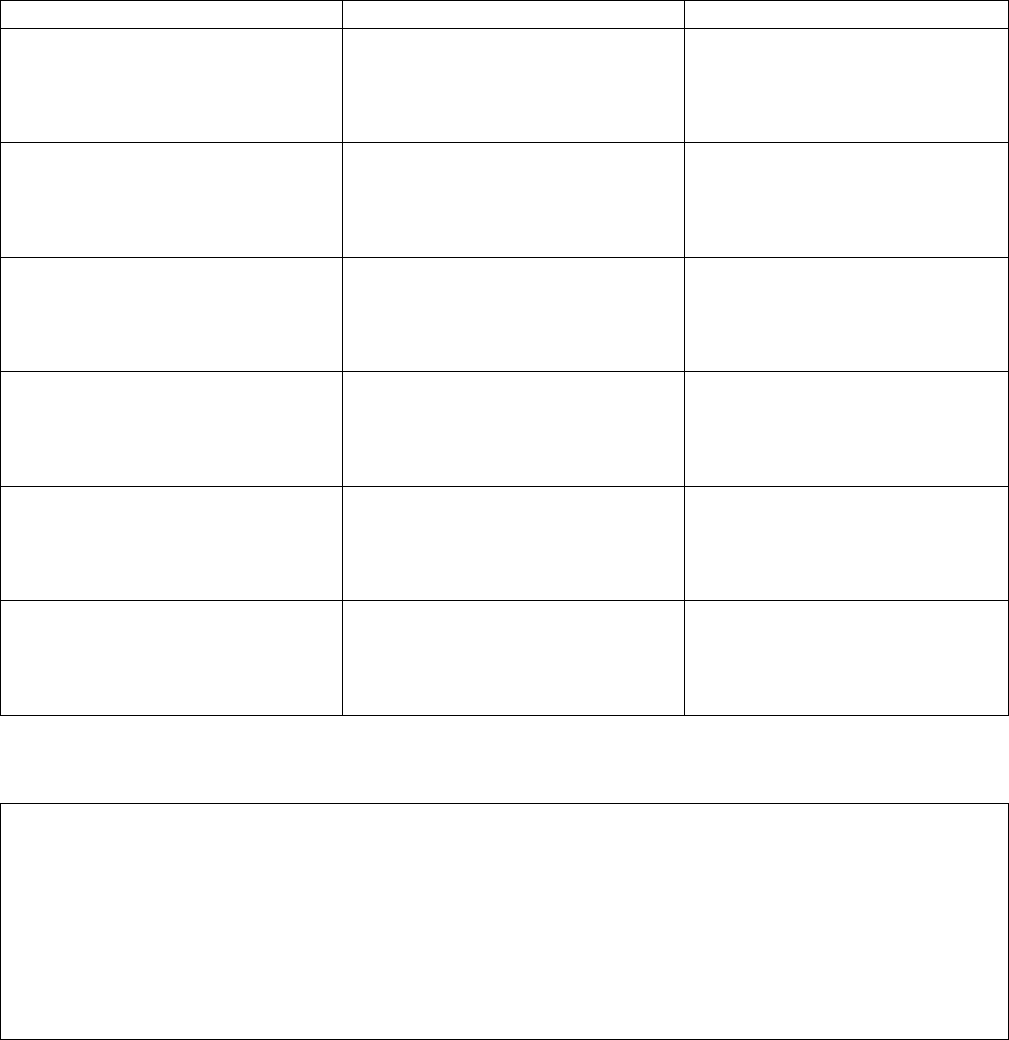 Modelé de rapport de fin de projet - DOC, PDF - page 3 sur 3